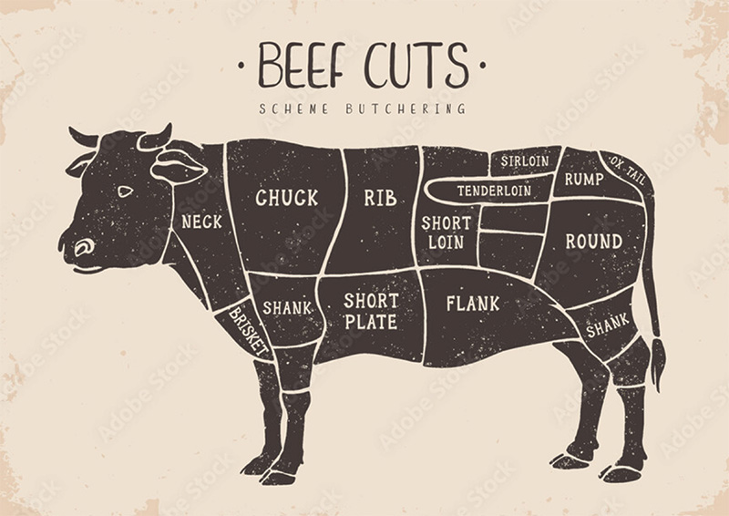 Side Of Beef – Bringhurst Meats & Catering