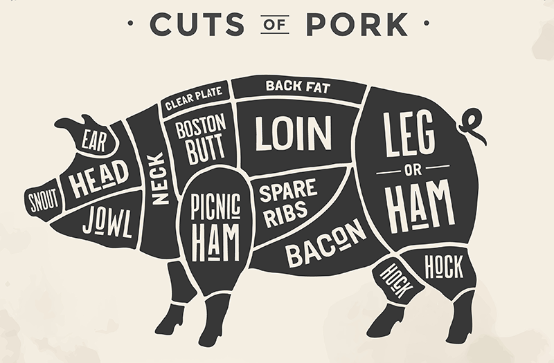 Pork Cut Sheet – Bringhurst Meats & Catering